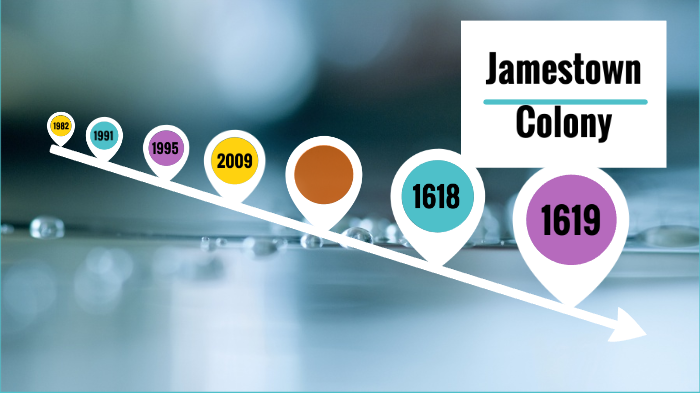 Jamestown Timeline by Victoria Marroquin on Prezi