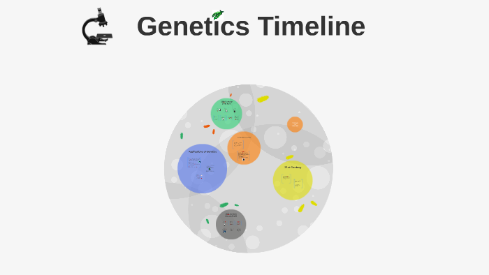 Genetics Timeline by on Prezi