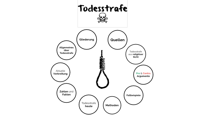 Todesstrafe by Brook Yonas on Prezi