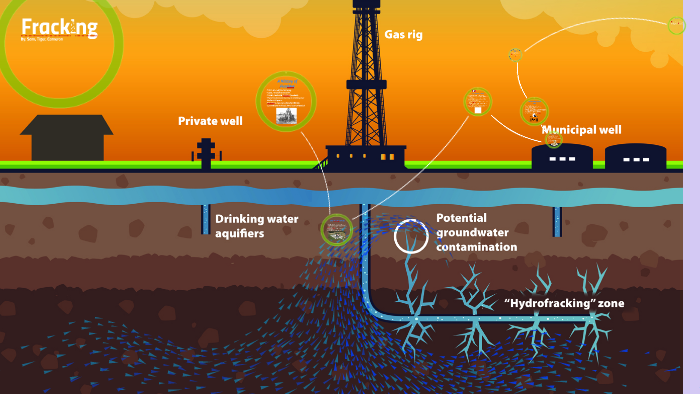 A Detailed Examination of Fracking by Tiger Zhao on Prezi