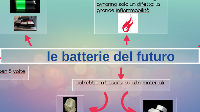 le batterie del futuro by anna agosti on Prezi