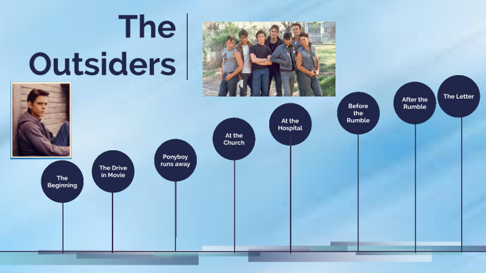 The Outsiders-Timeline by Delaney Manning on Prezi