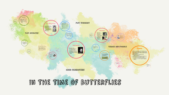 In The Time Of Butterflies by Sarah Conrad on Prezi