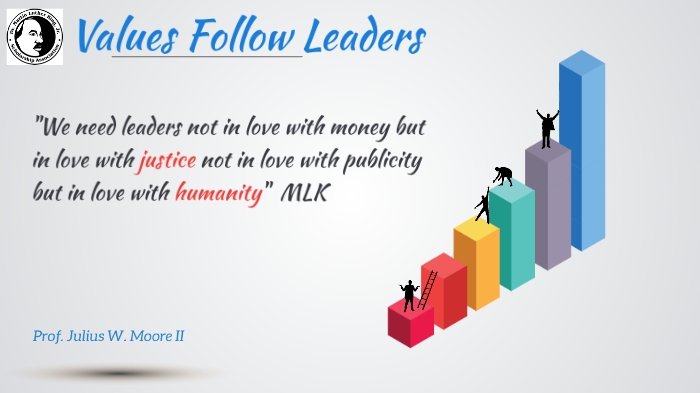 MLK Values Follow Leaders by Julius Moore on Prezi