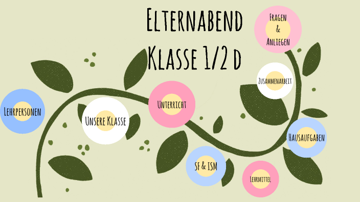 Elternabend 1. Klasse by edwina gehbauer on Prezi
