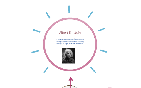 Albert Einstein by Raelyn Serhan on Prezi