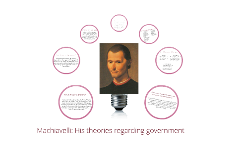 Niccolo Machiavelli's Theory of Government by Jason Shi on Prezi