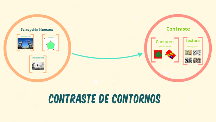 Contraste de contornos by Maris Offee on Prezi