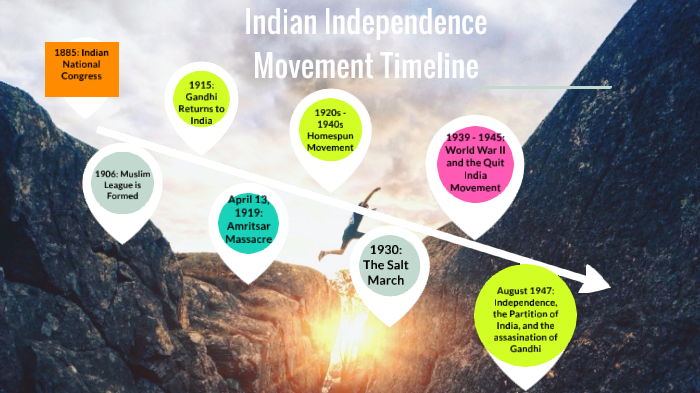 Indian Independence Movement Timeline by Christopher DeSario on Prezi
