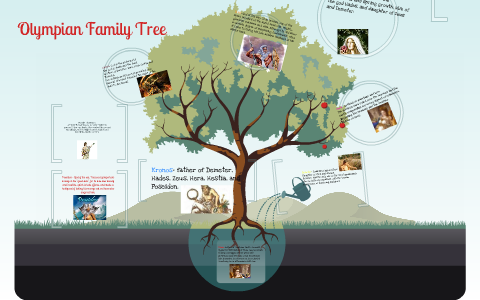 Olympian Family Tree by Kiyanna Johnson on Prezi