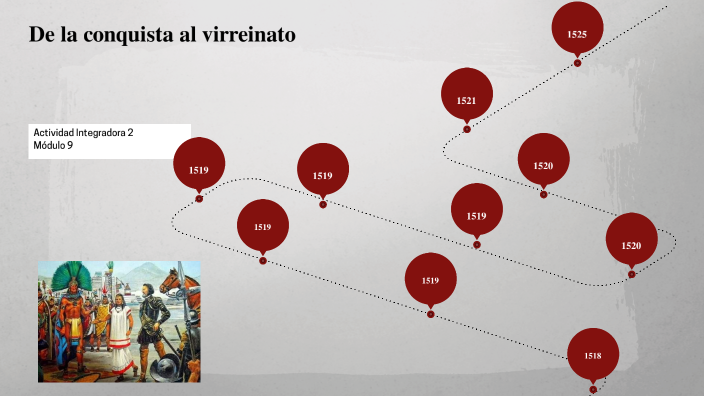 AI2 DE LA CONQUISTA AL VIRREINATO by Ana Karen Saladino Jiménez on Prezi