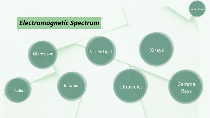 Electromagnetic Spectrum Project by Gabrielle Rothstein on Prezi