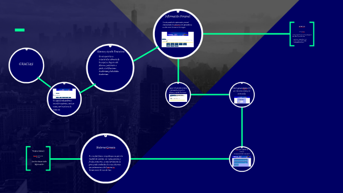 Sistema Genesis by MARICELA ROLDAN on Prezi
