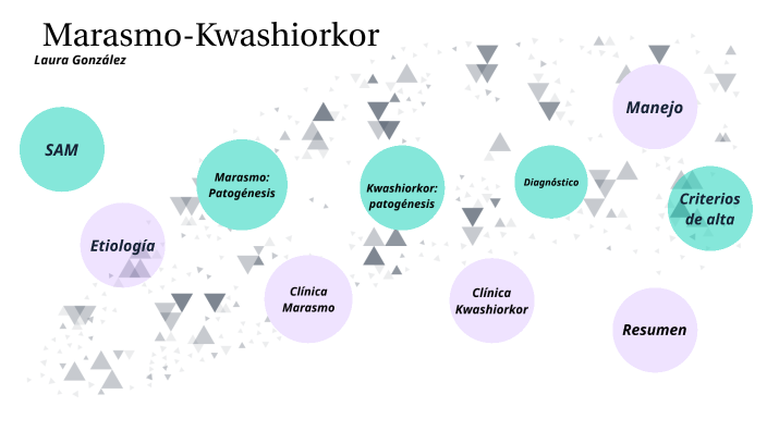 marasmo kwashiorkor by Laura González on Prezi
