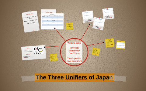 The Three Unifiers of Japan by sarah Leishman on Prezi