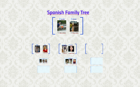 Spanish Family Tree by Macie Folse