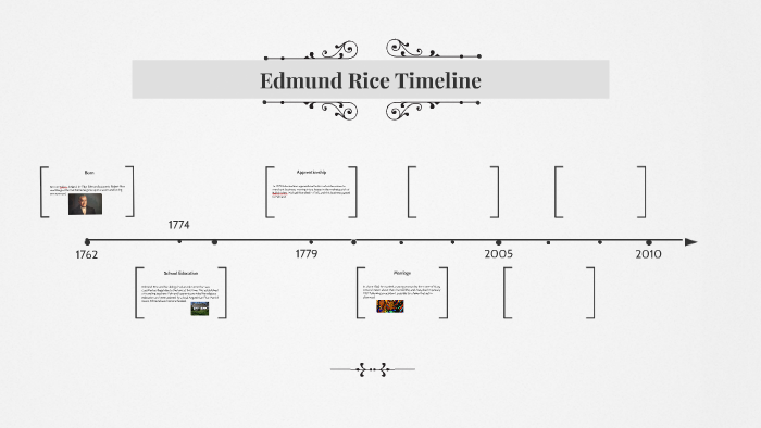 Edmund Rice Timeline by Sacha Louw on Prezi