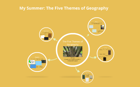 The Five Themes of Geography by Caroline Hanan on Prezi