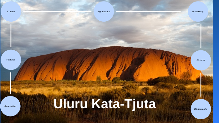 Uluru by Louise HOCKING on Prezi