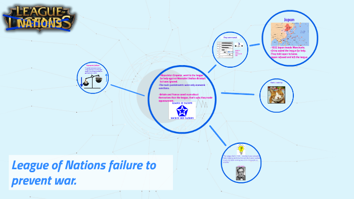 League of Nations failure to prevent war by Jackie Ji on Prezi