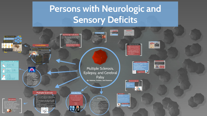 Persons with Neurologic and Sensory Deficits by