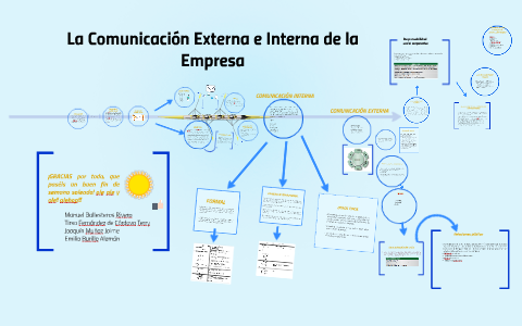 Comunicación Externa e interna de la Empresa by Maria Martin on Prezi