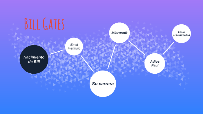 Timeline Bill Gates by Leonel Vergara Alguero on Prezi