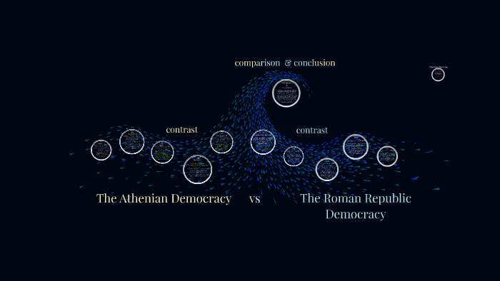 The Athenian Democracy vs The Roman Republic Democracy by andrea arroyo ...