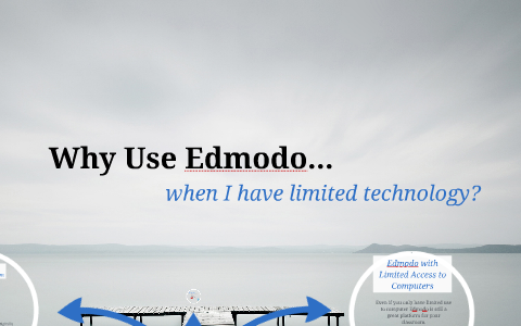 Why Use Edmodo by Katie Ann on Prezi