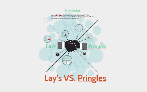Lay's VS. Pringles by Hariharan Muhunthan on Prezi