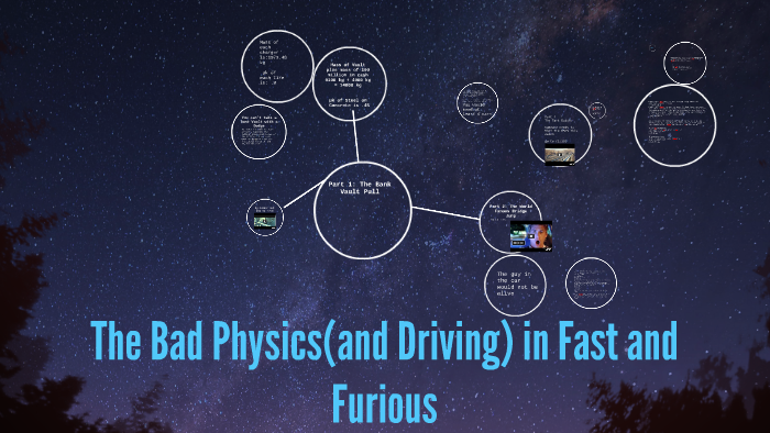 Really Bad Physics in Fast and Furious by james savoldelli on Prezi