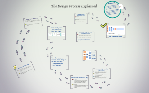 The Design Process Explained by John Whitworth on Prezi