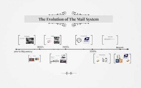 The Evolution of The Mail System by Tristan Megargee on Prezi