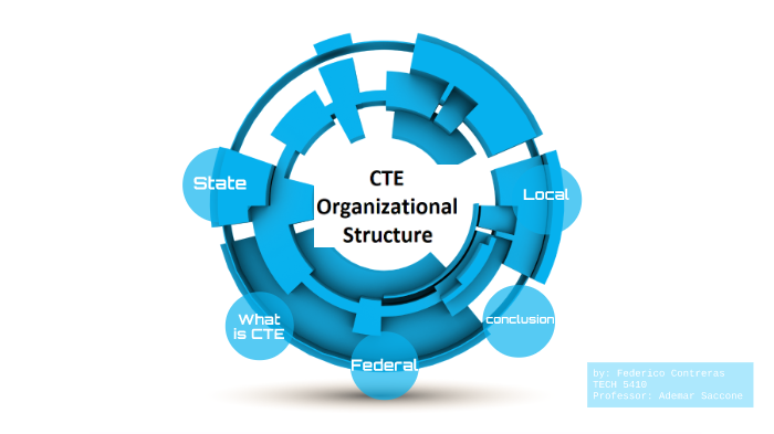 CTE Organizational Structure by Federico Contreras on Prezi