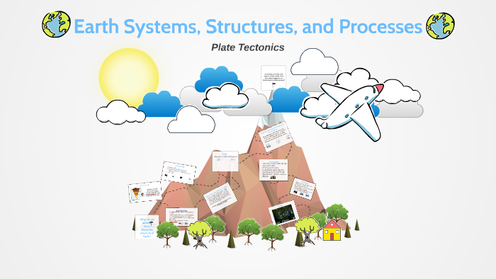Earth Systems, Structures, and Processes by Courtney Like-Mathews on Prezi