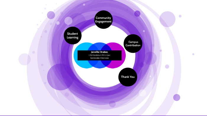 LISD Assistant Principal Interview by Jennifer Brabec on Prezi