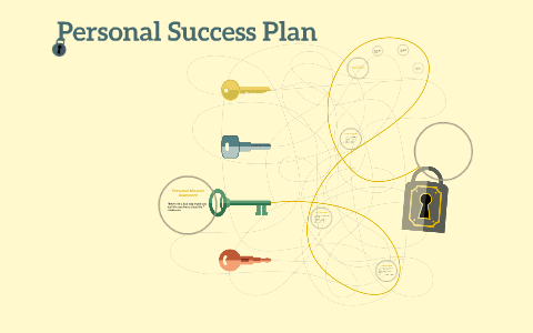 Personal Success Plan by Ebly Sanchez on Prezi