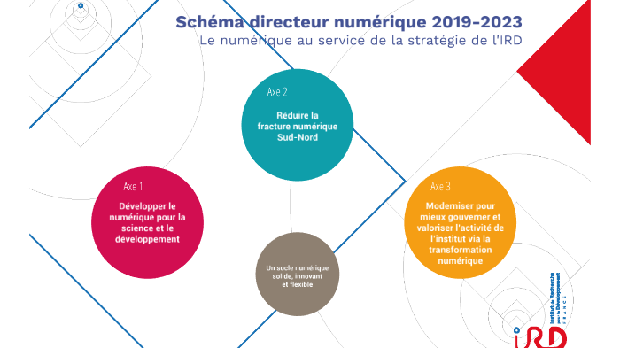 Schema SDN by DCPI IRD on Prezi
