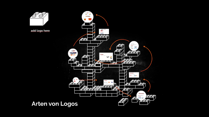 Arten von Logos by Stefan Lutsch on Prezi
