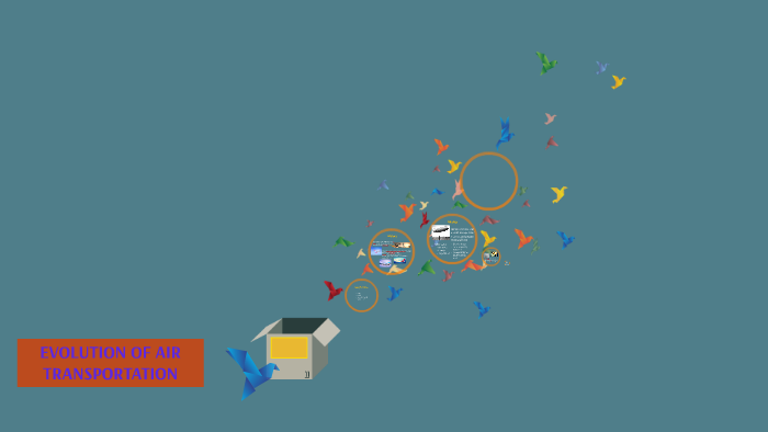 EVOLUTION OF AIR TRANSPORTATION by Alejandra Ruiz on Prezi