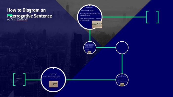 How to Diagram an interrogative Sentence by Jamie Davidoff on Prezi