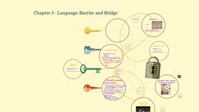 Chapter 5 - Language: Barrier and Bridge by Patricia Swank on Prezi