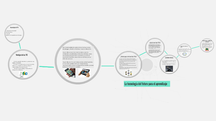 La tecnologia del futuro para el aprendizaje by Santiago Meneses on Prezi