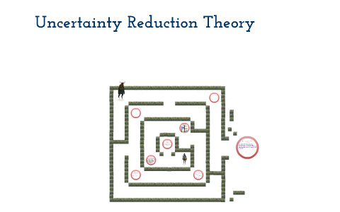 Uncertainty Reduction Theory by Megan Timmons on Prezi