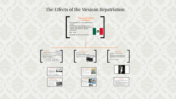 The Effects of the Mexican Repatriation by Angelica Pollard on Prezi