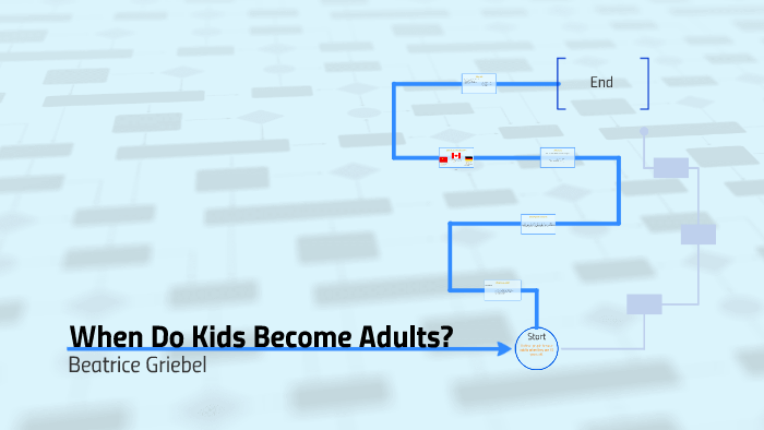 When Do Kids Become Adults? by Beatrice Griebel on Prezi