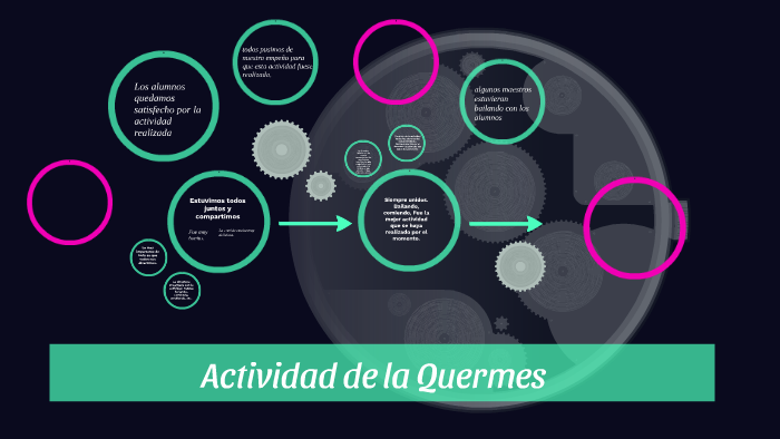 Actividad de la Quermes by roslin santos on Prezi