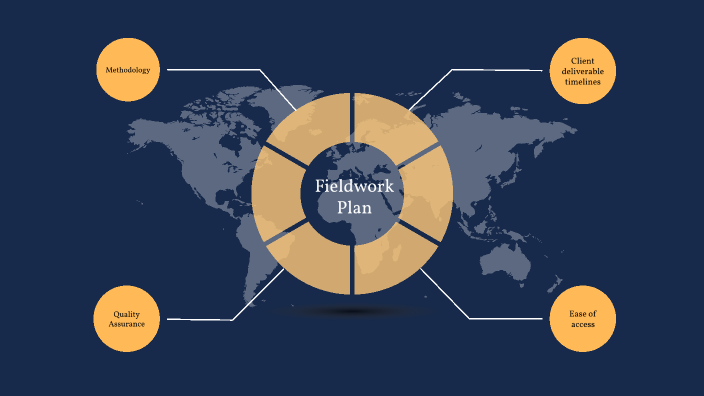 Fieldwork Plan Training by Manar Zaki on Prezi