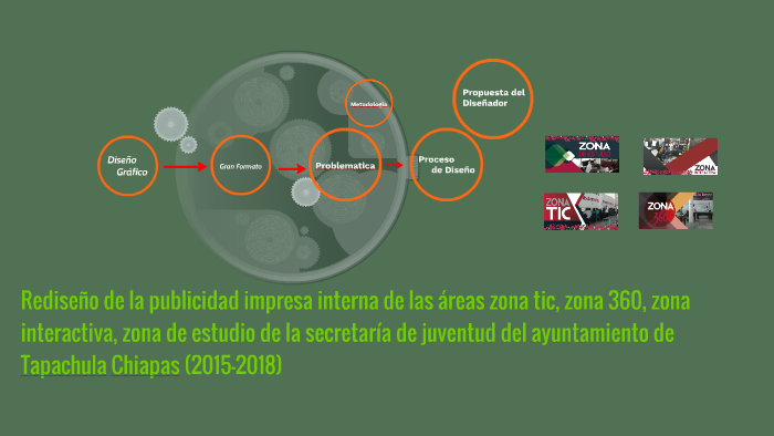 Rediseño de la publicidad impresa interna de las áreas zona by Carlos ...