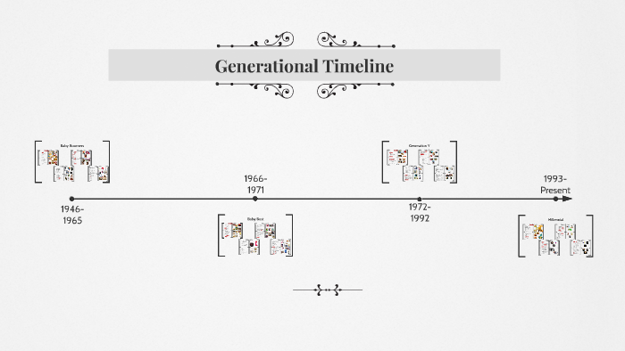 Generational Timeline by Roni Johnson on Prezi